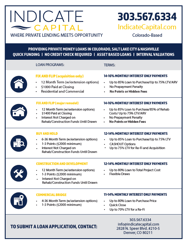 Loan Programs - Spring 2021 - Indicate Capital